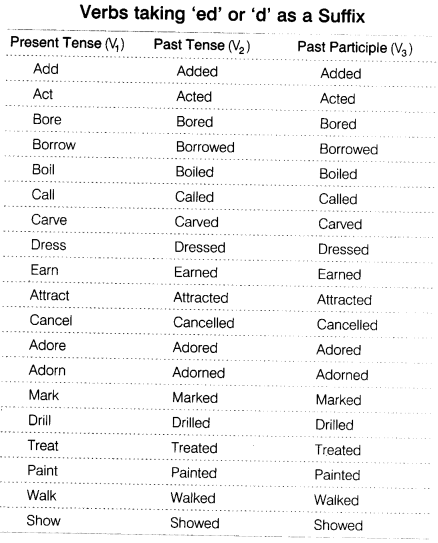 Cbse Ncert Solutions Class 8 English Grammar Verb Cbse Ncert Solutions Class 8 English Grammar Verb