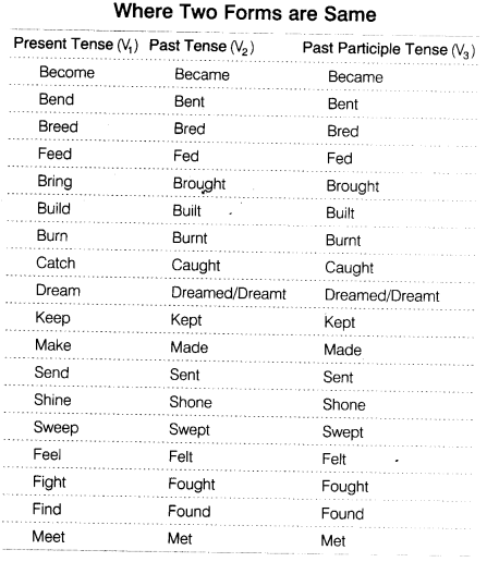 Cbse Ncert Solutions Class 8 English Grammar Verb cbse-ncert-solutions-class-8-english-grammar-verb
